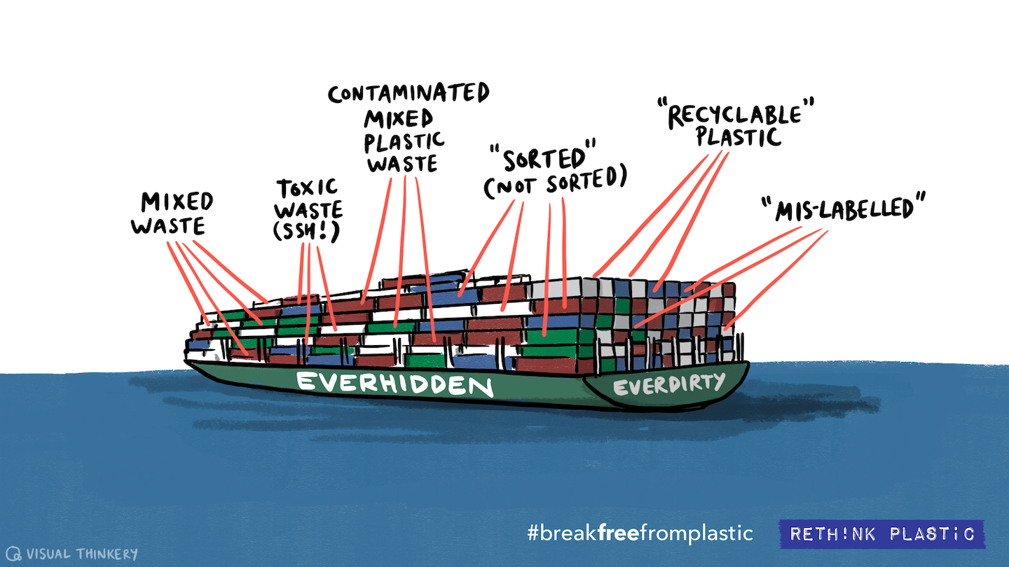 Ban EU plastic waste exports